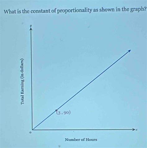 Solved What Is The Constant Of Proportionality As Shown In The Graph Number Of Hours [math]