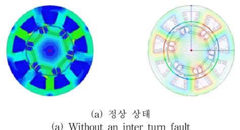 Figure 2 From Fault Analysis Of Ipm Type Bldc Motor Using Nonlinear