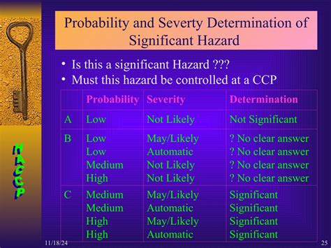 Haccp Haccp Tugas Haccp Indonesiahaccp Haccp Tugas Haccp Indonesia Ppt