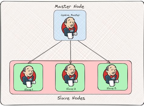 Create A Aws Eks Cluster Using Cloudformation By Priyanshi Gola Medium