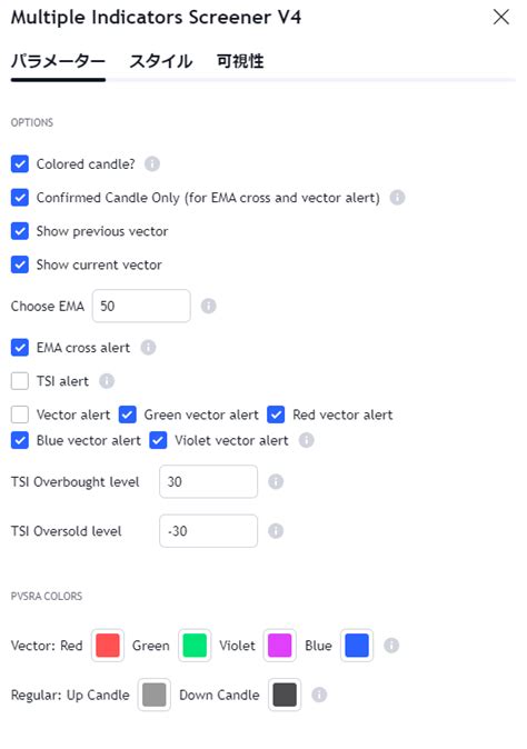 価格とEMAとの位置関係を表で表示Multiple Indicator 50EMA Cross Alerts We Love TradingView