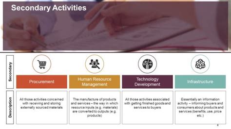 Value Chain Analysis Powerpoint Presentation Slides Presentation Graphics Presentation