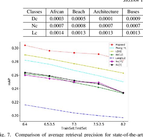 Figure 7 From End To End Secure Image Retrieval Via Self Supervised