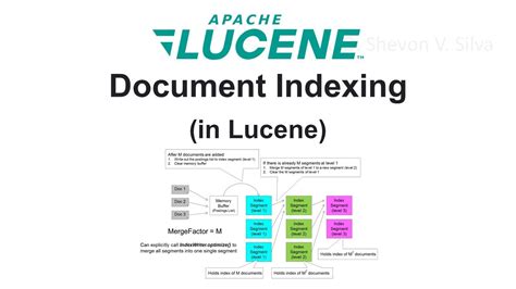 document indexing in lucene youtube
