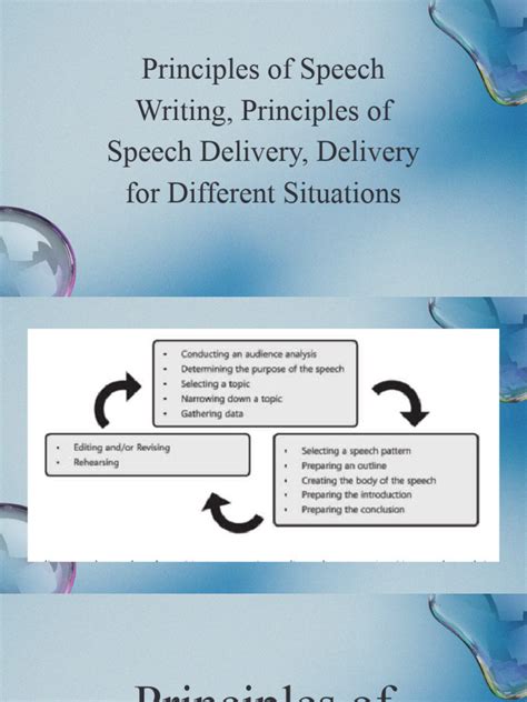 Principles Of Speech Writing Speech Delivery And Delivery For Different Situations Download