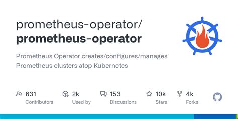 Prometheus Operatordocumentationgetting Startedintroductionmd At