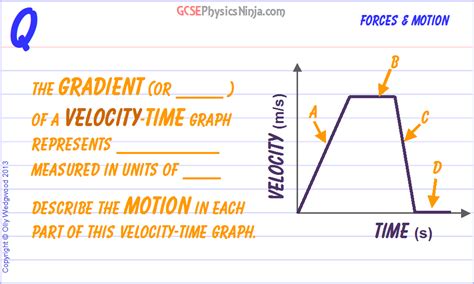 18 Gradient Of A Velocity Time Graph