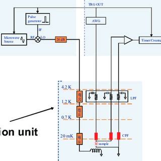 A Schematic Drawing Of A Qubit Measurement System Download Scientific Diagram