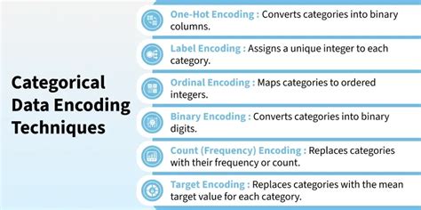 Categorical Data Encoding Techniques In Machine Learning Geeksforgeeks