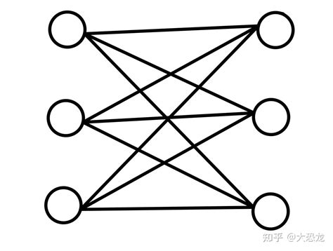 Sparcl，将sparsity用在连续学习任务，相同表现下训练效率提升23倍！2022neurips 知乎