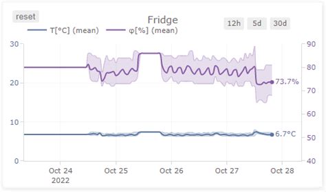 Plotly Interactive Graph Card Dashboards And Frontend Home Assistant Community