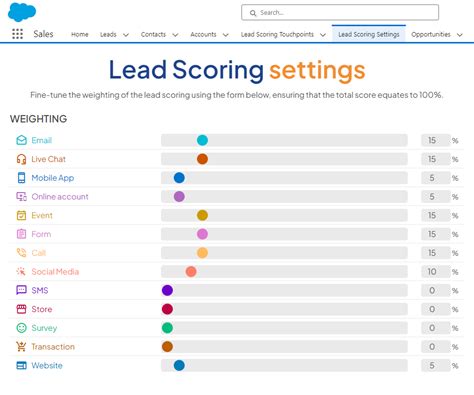Advance Your Salesforce Lead Scoring Framework In 2025 Salesforce Ben