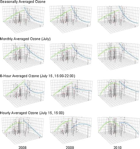 Trend Analysis Results Showing Spatial Patterns Of Ozone Concentration Download Scientific