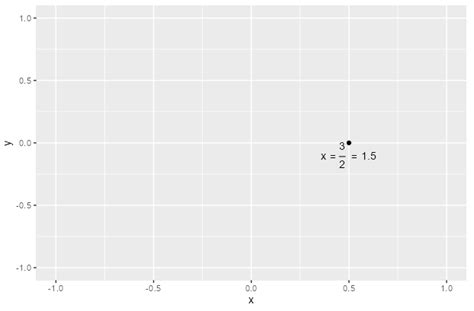plotmath is it possible to use twice in r mathematical notation