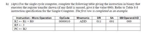 Solved 1 4pts For The Single Cycle Computer Complete The