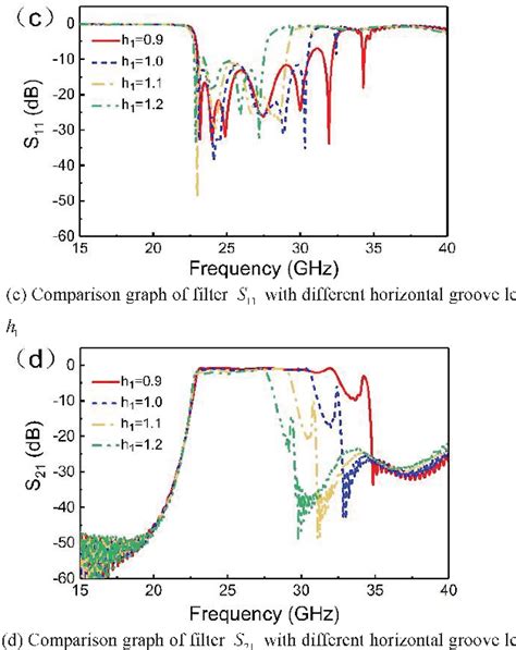 Figure 4 From Design Of A Siw Wide Band Bandpass Filter Loaded By Dgs Semantic Scholar