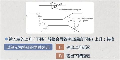 Synopsys逻辑综合及designcompiler的使用design Compiler Csdn博客