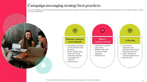 Campaign Messaging Powerpoint Ppt Template Bundles Ppt Example