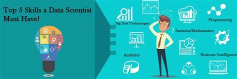 Siva Kumar Lagudu On Linkedin Datascience Machinelearning Dataanalytics
