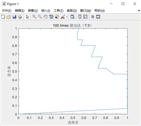 统计机器学习 作业一 采用交叉验证、留出法、自助法划分数据集，绘制pr图脑影像机器学习的留一法 Csdn博客