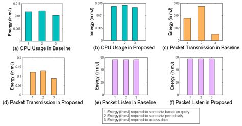 Sensors Free Full Text Game Theory Based Authentication Framework