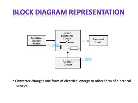 Modular Multilevel Inverter Pptx