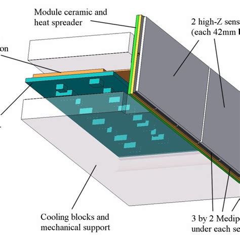 Design Of A Large Area Medipix3 Detector Module Compatible With Download Scientific Diagram