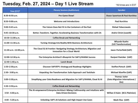 Sapcommunity Erpgurus Devraj Bardhan
