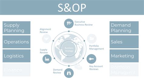 销售，库存和运营计划（siop） 它是什么以及如何实施 术语 夏智科技