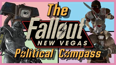 Political Compass The Ultimate Dev Political Compass