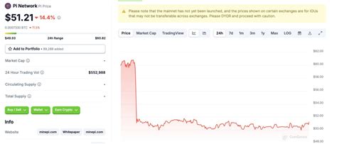 Update Harga Token Pi 1000 Pi Network Berapa Rupiah Pintu News
