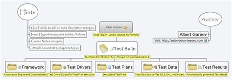 Setting Up Folder Structure First Step To Bim Folders