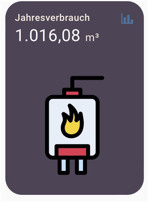 Round Number On Statistics Card Frontend Home Assistant Community