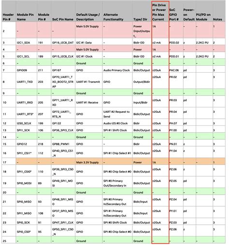 Jetson Nano Orin Current Pin Jetson Orin Nano Nvidia Developer Forums