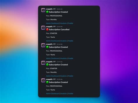 Dominik Sumer On Linkedin The Past Weeks Werent Easy In Terms Of Churn Refreshing To See A Day