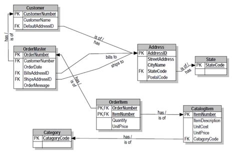 solved using the sales database answer the following provide