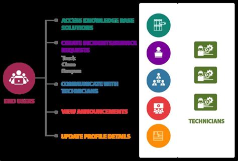 Manageengine Password Manager Pro Review 2024 Pricing Pros And Cons