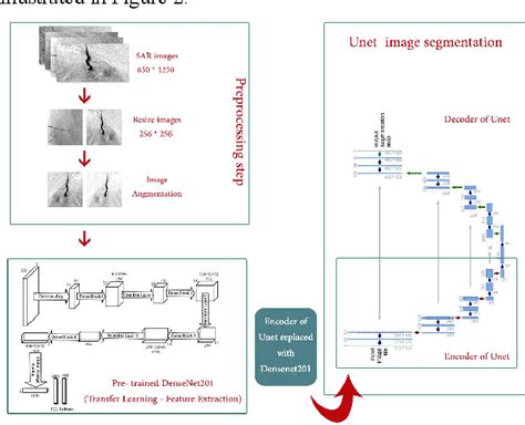 Figure 2 From Oil Spill Segmentation From Sar Images Using Deep Neural