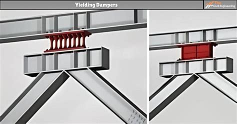 Seismic Dampers 6 Types Advantages And Disadvantages Of Seismic Damper