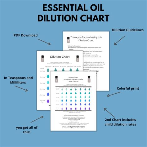 Dilution Chart For Essential Oils Essential Oil Printable Etsy