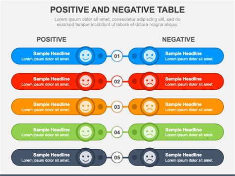 Negative Sign Adding And Subtracting Negative Numbers Steps