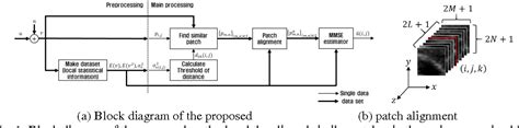 Figure 1 From Speckle Reduction Of Ultrasound B Mode Image Using Patch Recurrence Semantic Scholar