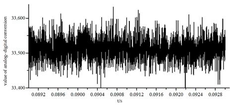 A Novel Fault Location Method Of A 35 Kv High Reliability Distribution