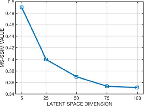 Figure 10 From Motion Classification Using Kinematically Sifted Acgan Synthesized Radar Micro
