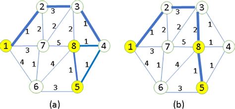 Figure 1 From Using Multiflow Formulations To Solve The Steiner Tree