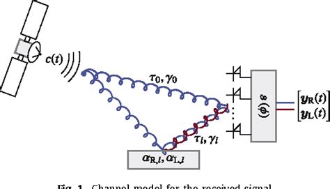 figure 1 from dual polarization beamforming algorithm for multipath