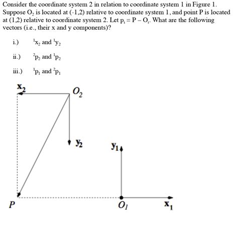 Solved Consider The Coordinate System In Relation To Chegg