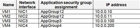 How Many NSGs And Network Security Rules Should You Create Exam4Training