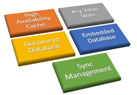 5 reasons why couchbase will be your perfect nosql solution database tutorials