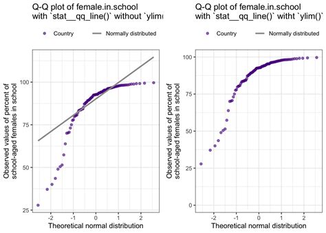 8 Correlation Coefficient Notes On Statistics With R SwR